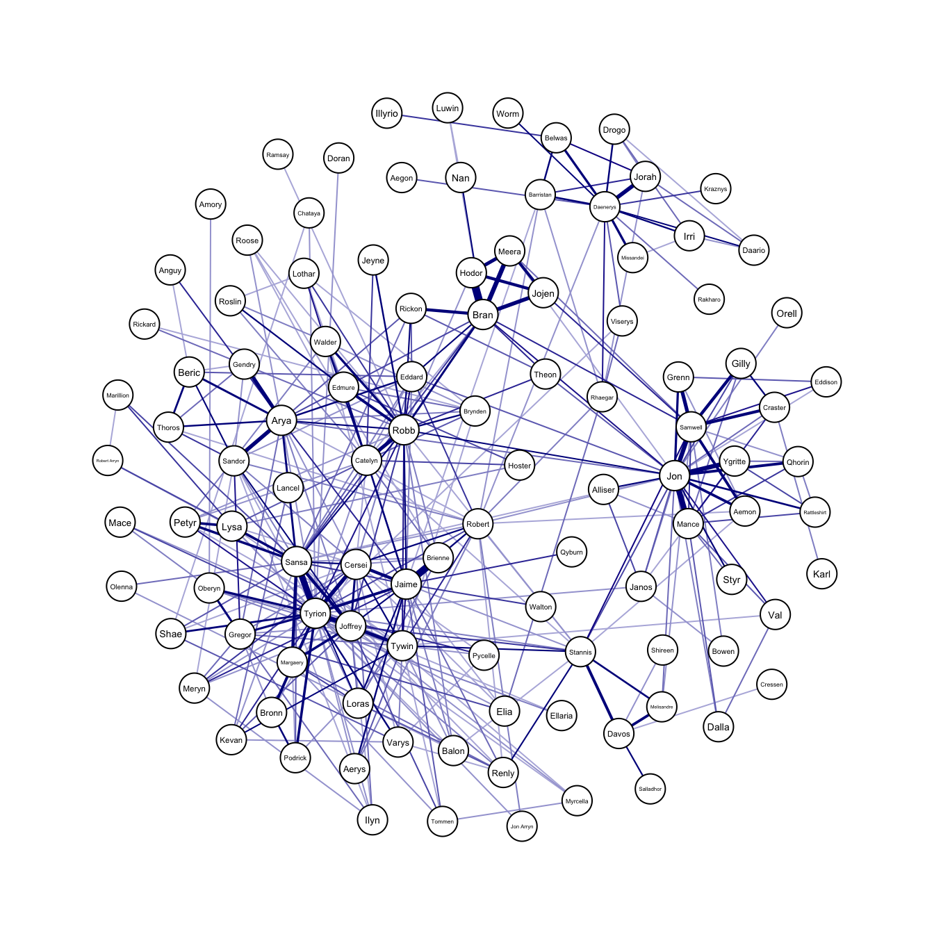 qgraphによるネットワークの構築と描画